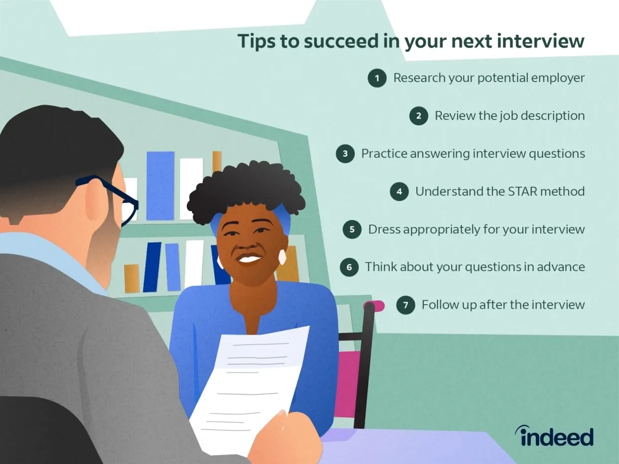 Mock Technical Interview Prep Copy Copy