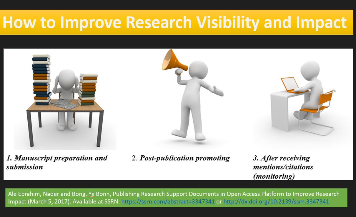 Research Visibility | Nas.io Communities
