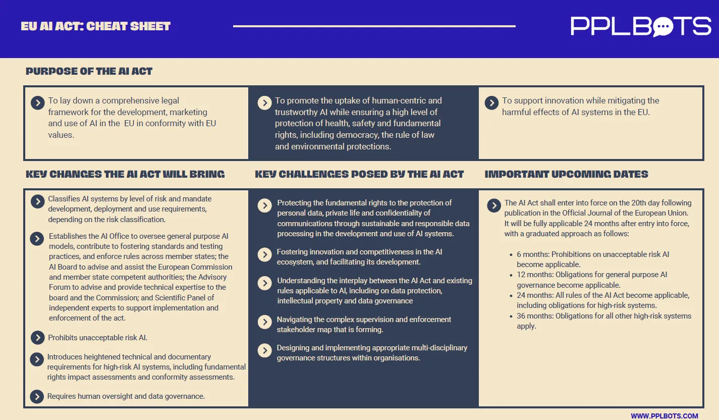 EU AI Act Cheat Sheet