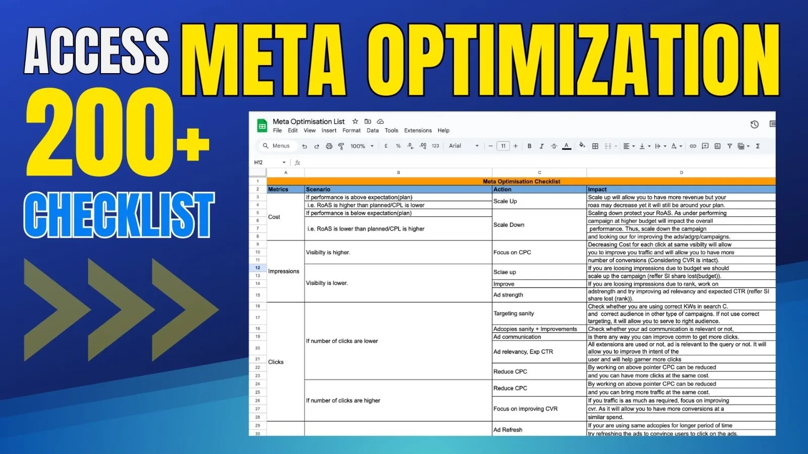 200+ Meta Optimization Checklist