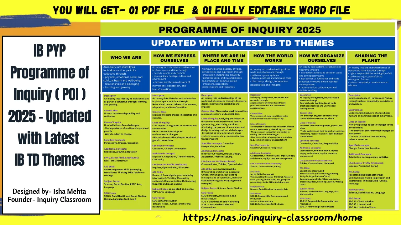 Programme of Inquiry (POI) 2025 – Updated with Latest IB TD Themes